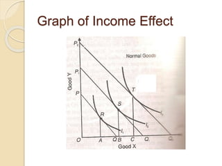 Consumer behaviour and utility analysis | PPTX