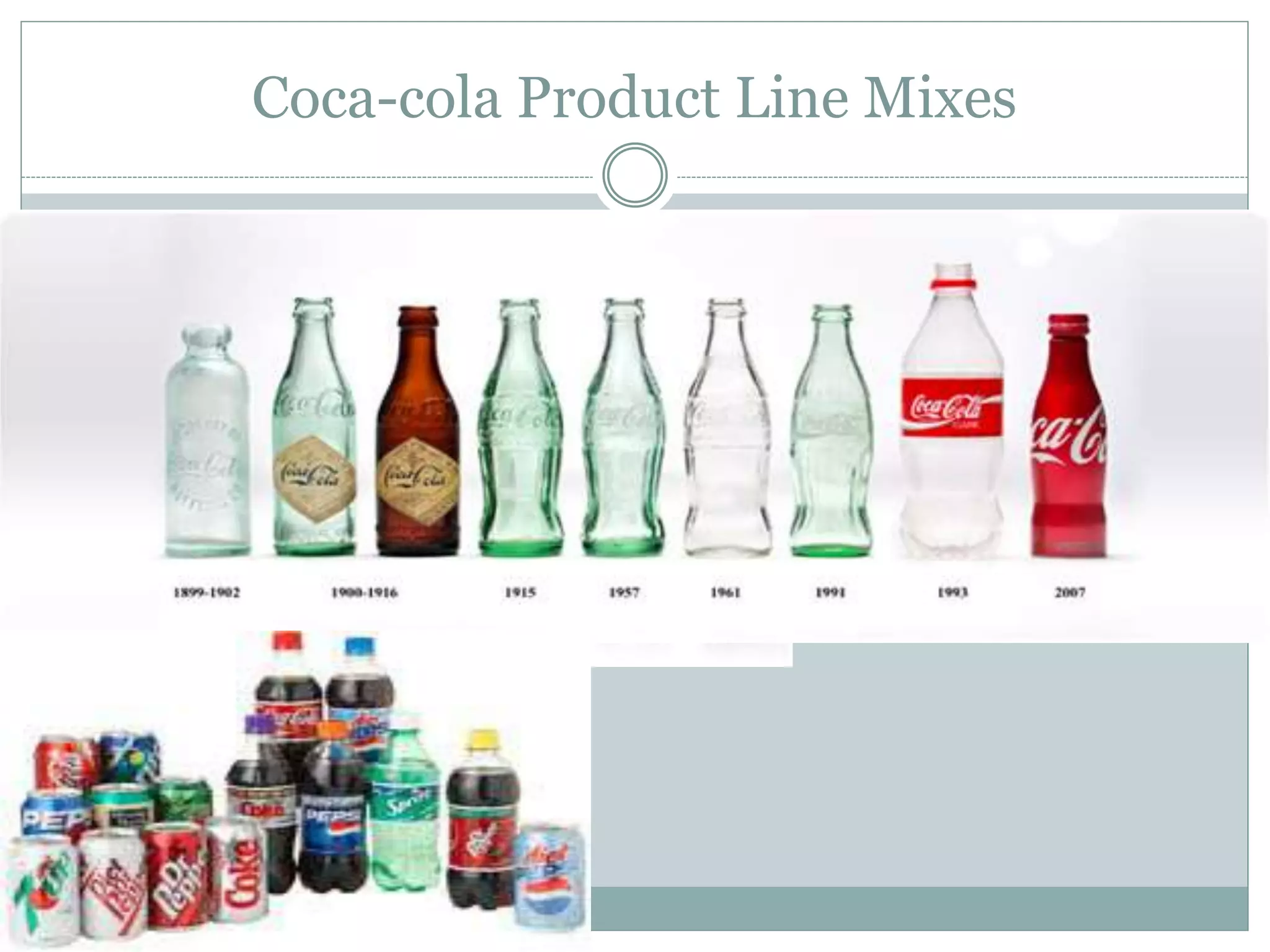 Coca Cola Product Line and Product Mix | PPTX