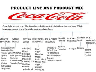 Coca Cola Product Line and Product Mix | PPTX