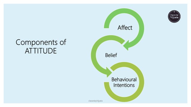 Consumer behaviour and Attitude | PPTX | Science