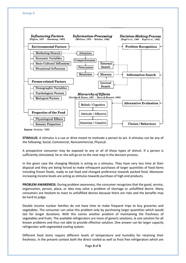 Consumer behaviour case study assgn | DOCX | Business | Business and ...