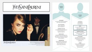 YSL X MAYBELLINE | PPT