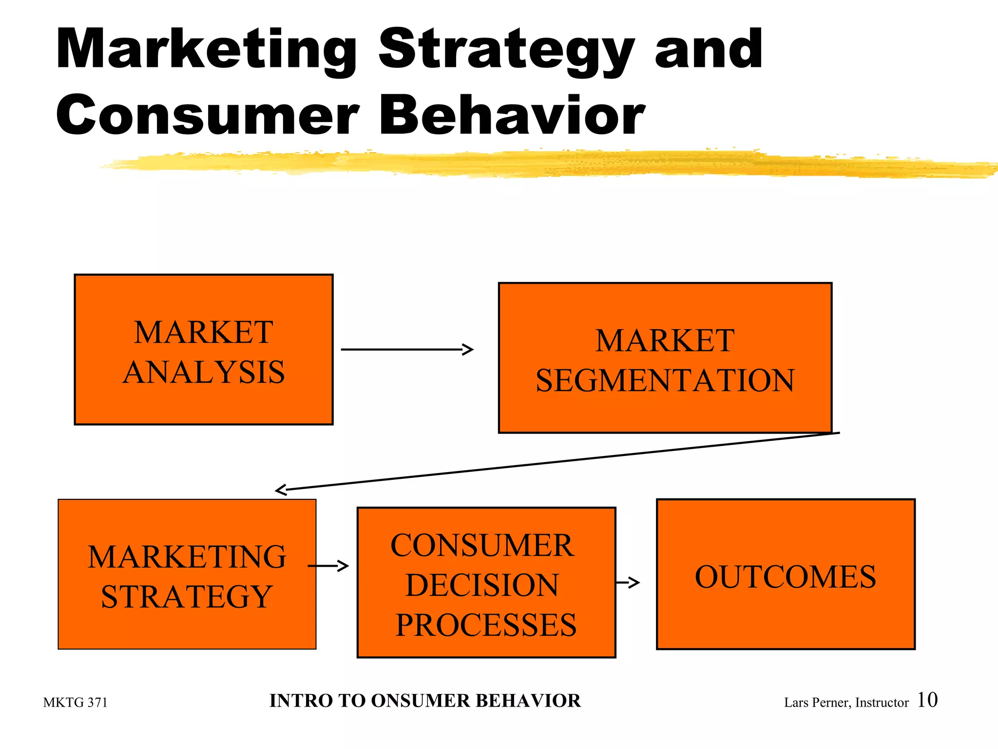 Consumer behaviour effect | PPT Consumer behaviour effect | PPT
