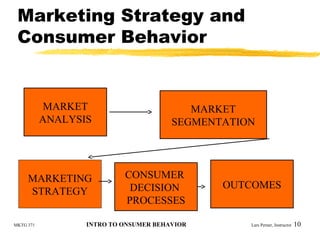 Consumer behaviour effect | PPT