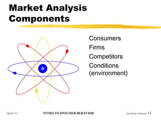 Consumer behaviour effect | PPT