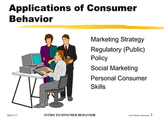 Consumer behaviour effect | PPT