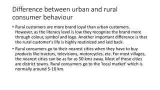 Consumer Behaviour for rural market.pptx