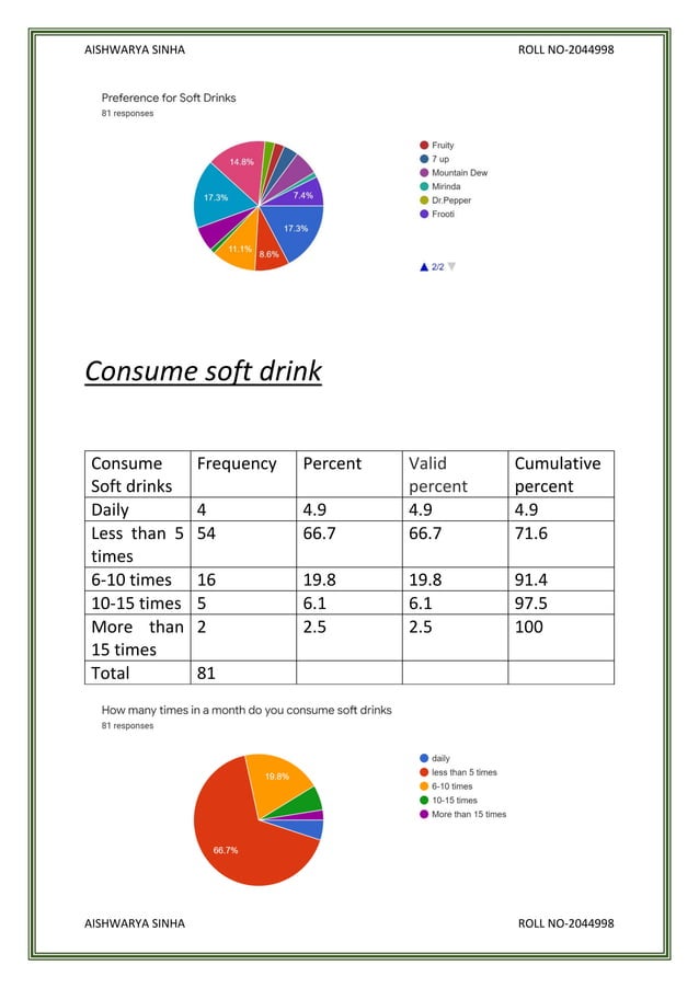 Consumer behaviour for soft drinks | PDF | Food & Drink
