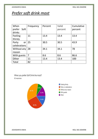 Consumer behaviour for soft drinks | PDF