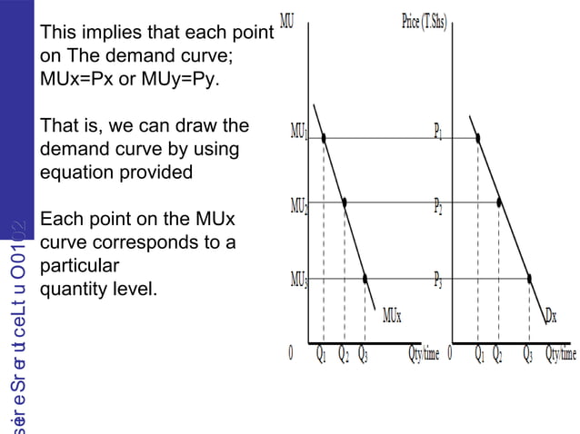 Consumer behaviour iaa | PPT