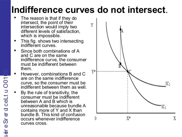Consumer behaviour iaa