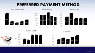Consumer behaviour in e-commerce | PPTX
