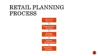 Consumer behaviour in retail business | PPTX