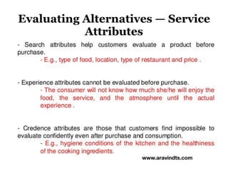Consumer Behaviour in Service | PDF