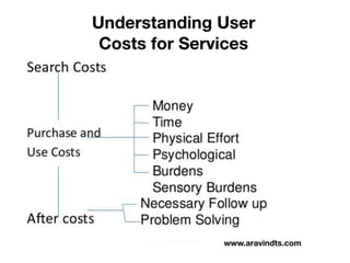 Consumer Behaviour in Service | PDF