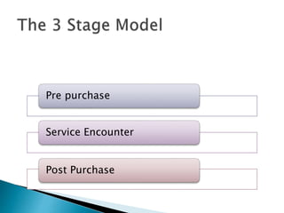 Consumer behaviour in service marketing | PPTX