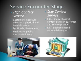 Consumer behaviour in service marketing | PPTX