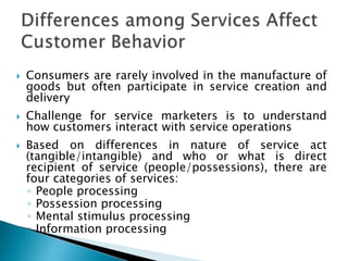 Consumer behaviour in service marketing | PPTX