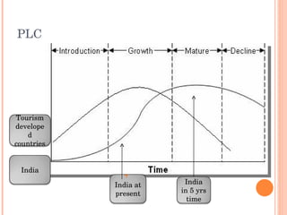 Consumer Behaviour In Travel&Torism | PPT