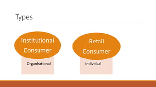 Consumer Behaviour _lecture.pptx