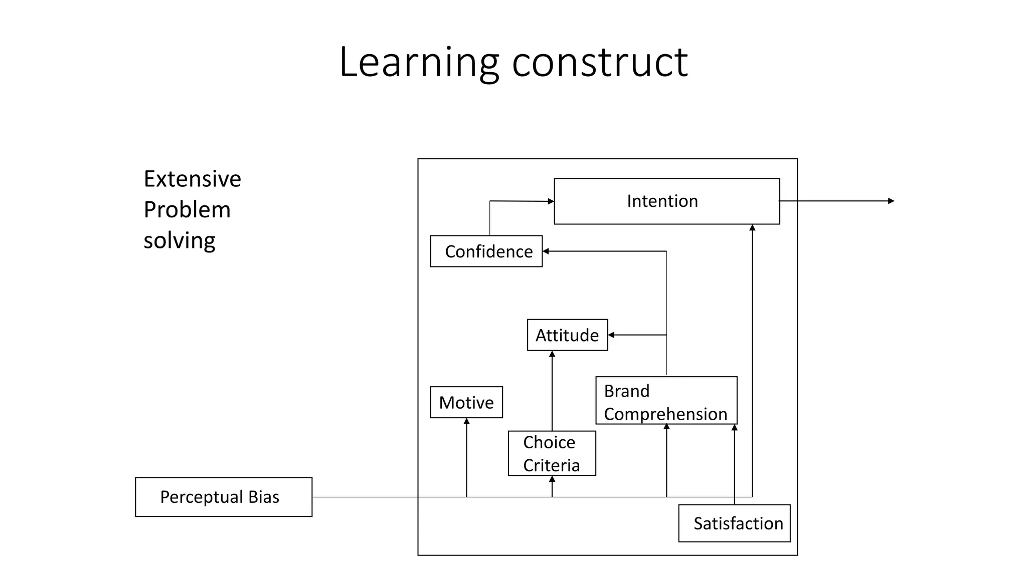 Consumer Behavior - Howard Sheth Model | PPTX