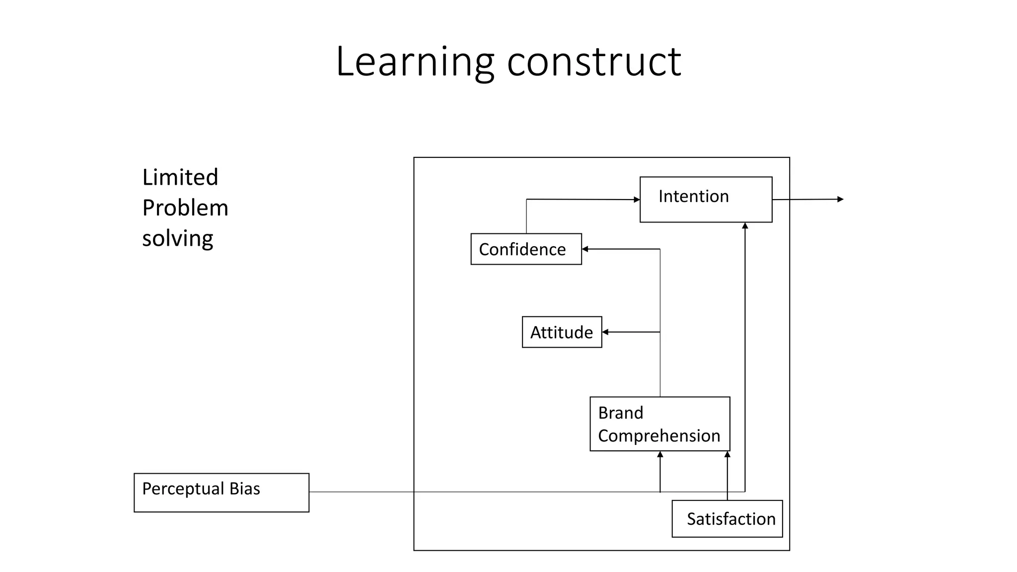 Consumer Behavior - Howard Sheth Model | PPTX