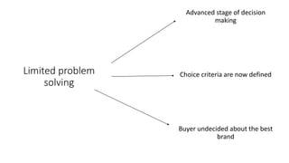 Consumer Behavior - Howard Sheth Model | PPTX