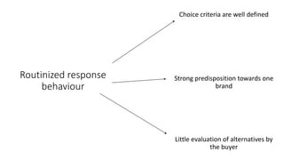 Consumer Behavior - Howard Sheth Model | PPTX