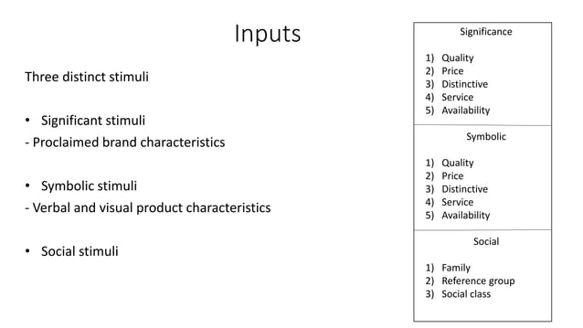Consumer Behavior - Howard Sheth Model | PPTX