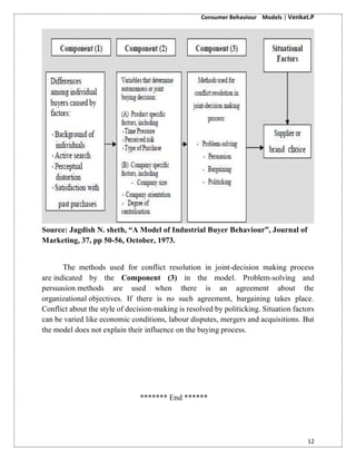 Consumer Behaviour Models_E Notes | PDF