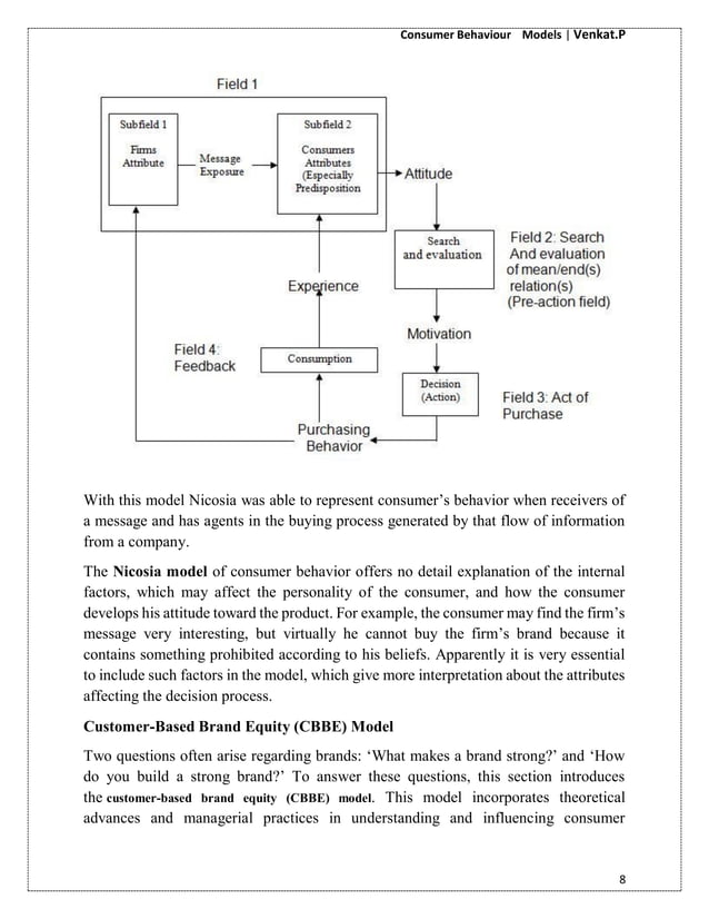 Consumer Behaviour Models_E Notes | PDF