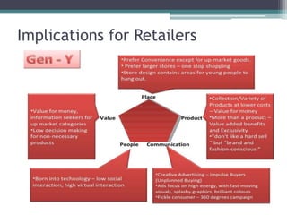 Consumer behaviour of millennials | PPTX