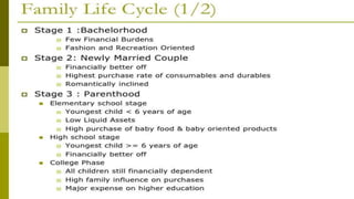 Family and consumer Behaviour | PPT | Free Download