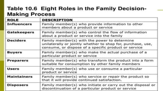 Family and consumer Behaviour | PPT