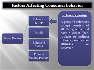 Consumer behaviour presentation by :- gaurav bhut | PPT
