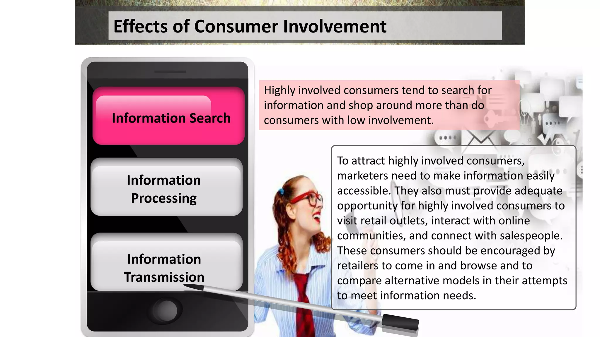 Consumer Behaviour | PPT