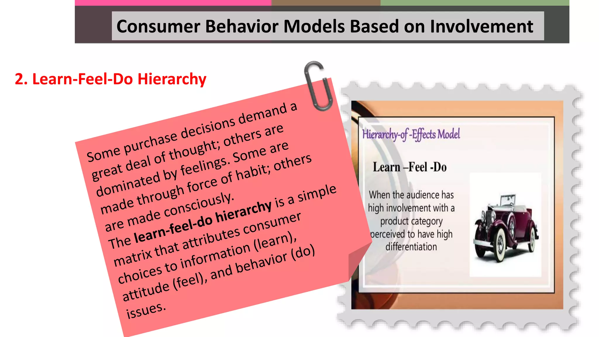 Consumer Behaviour | PPT