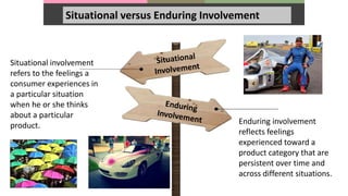 Consumer Behaviour | PPT