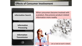 Consumer Behaviour | PPTX