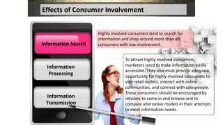 Consumer Behaviour | PPTX