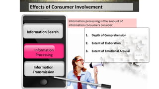Consumer Behaviour | PPTX