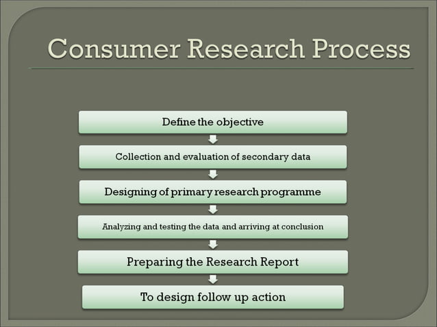 Consumer behaviour research | PPT | Business | Business and Finance