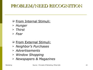 Consumer Behaviour | PPT