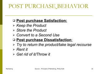 Consumer Behaviour | PPT