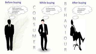 Consumer behaviour study for luxury brands | PDF