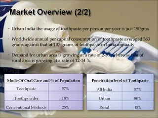Consumer behaviour tooth paste industries | PPT