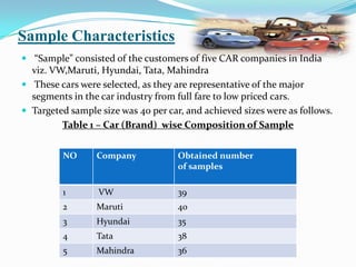 Consumer behaviour towards buying cars | PPTX