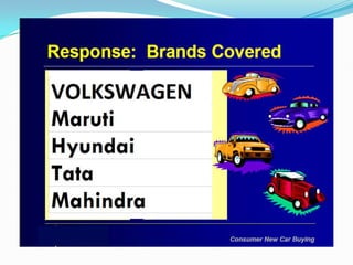 Consumer behaviour towards buying cars | PPTX