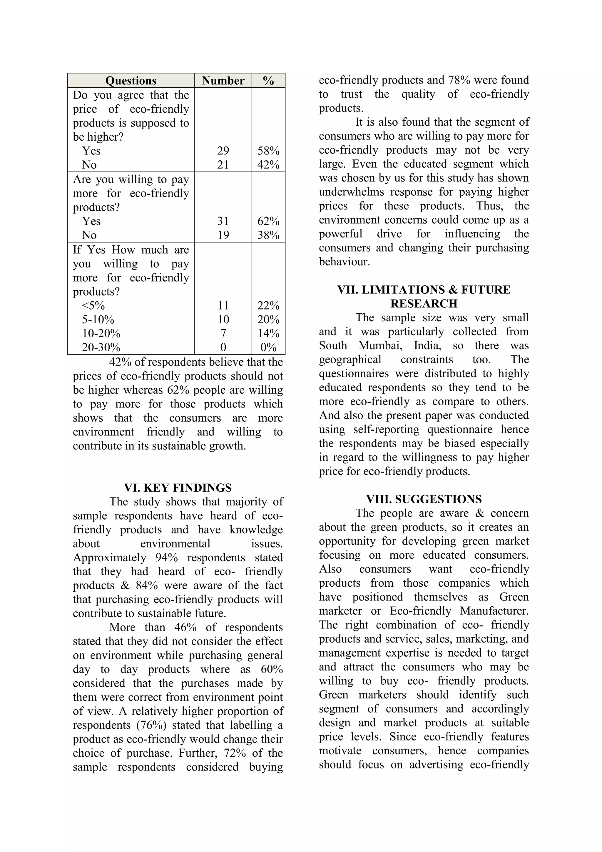 Consumer behaviour towards eco friendly products | PDF