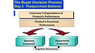 CONSUMER BEHAVIOUR(Unit-1, Part 1).pdf